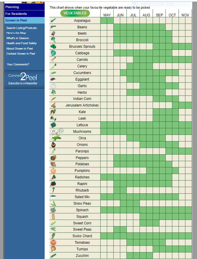 Grown In Peel Guide – ecoCaledon